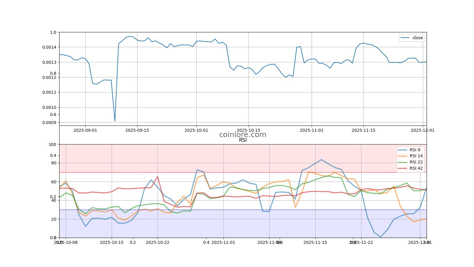 Renq Finance RSI indicator