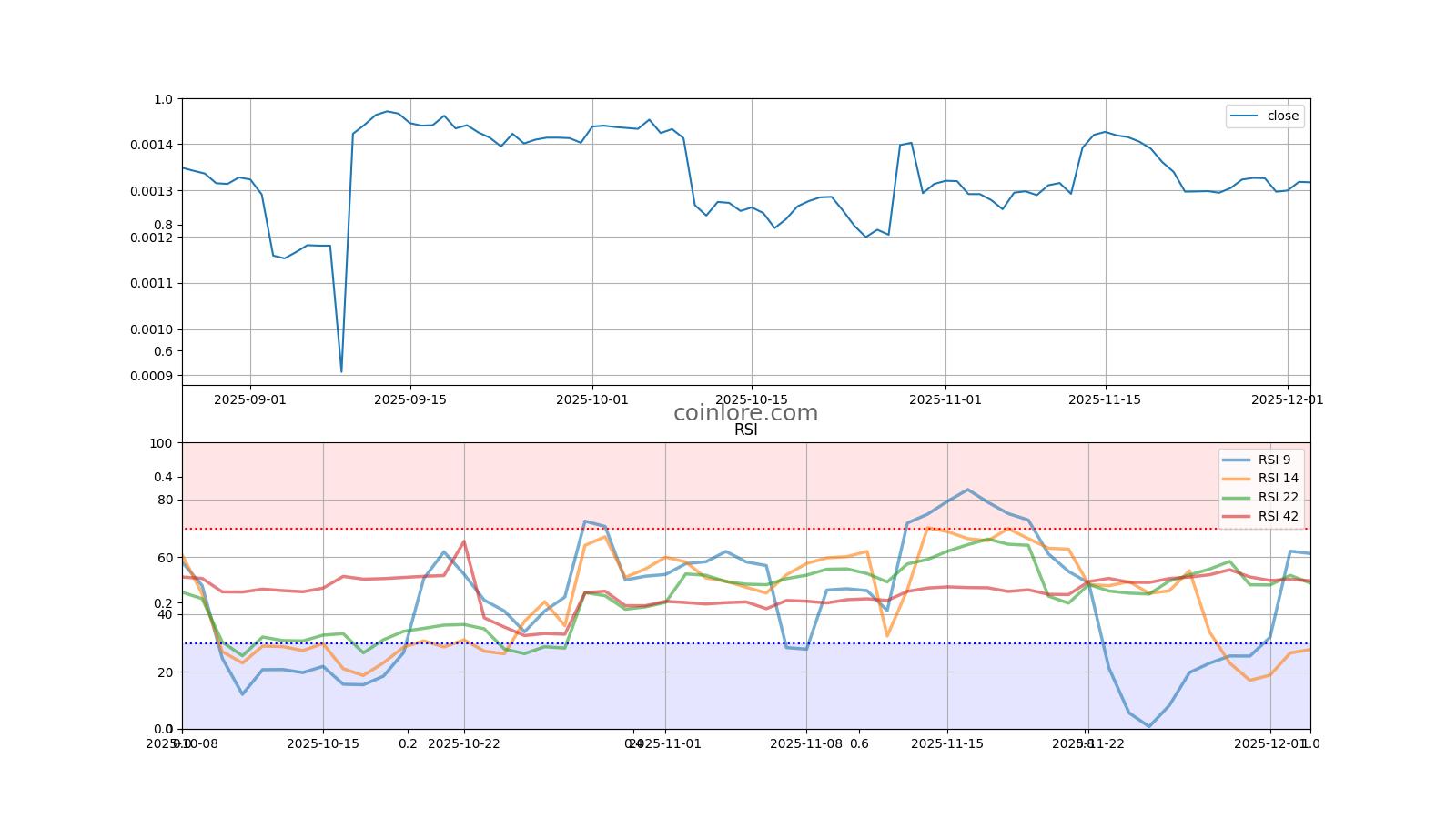 Renq Finance RSI indicator