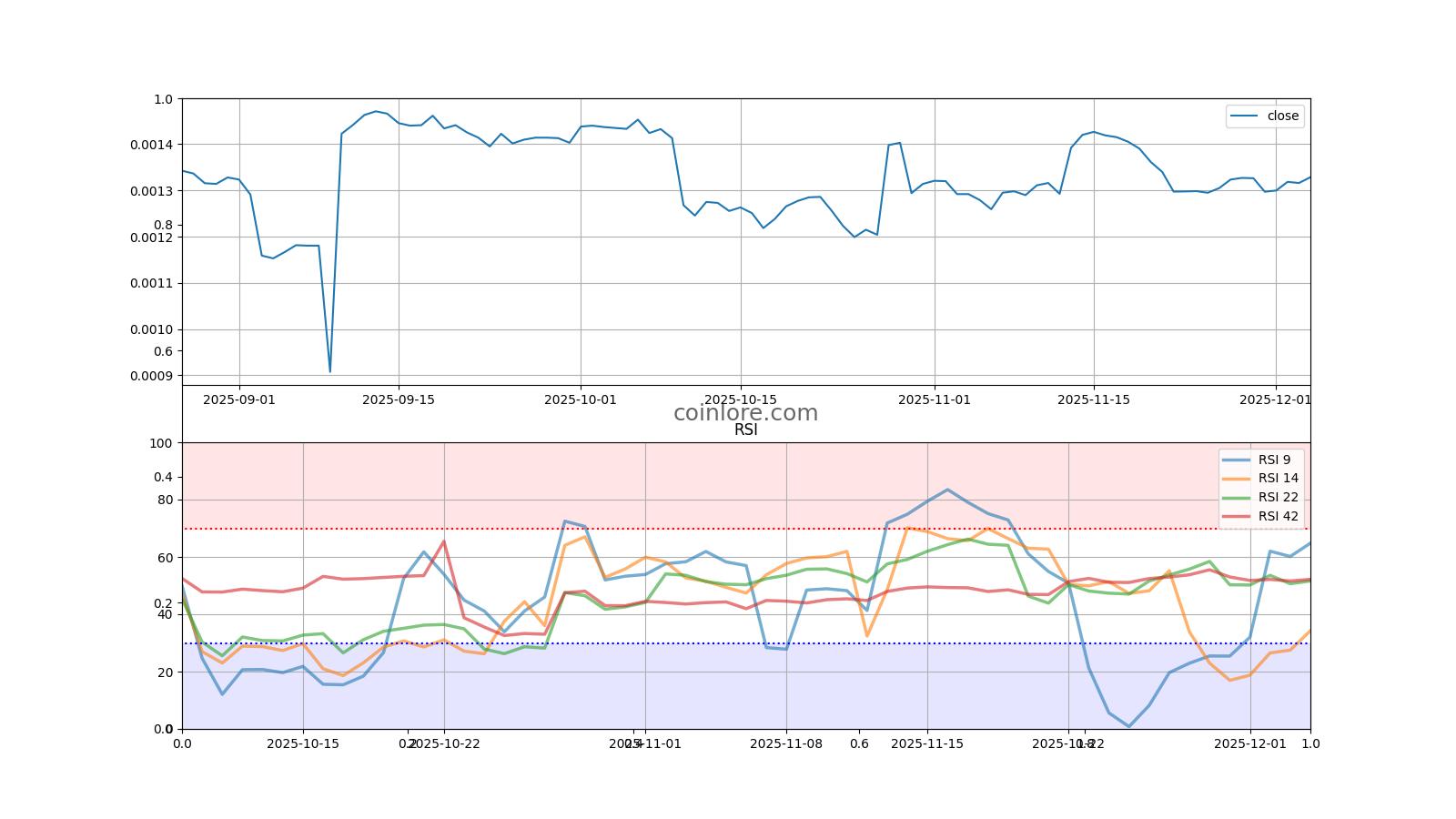 Renq Finance RSI indicator