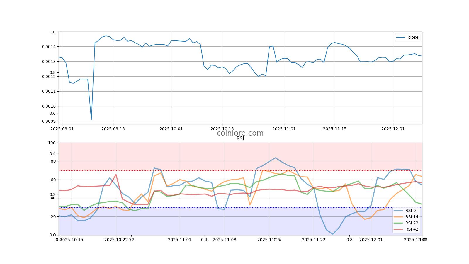 Renq Finance RSI indicator