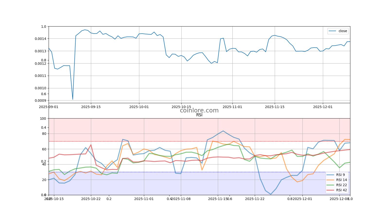 Renq Finance RSI indicator
