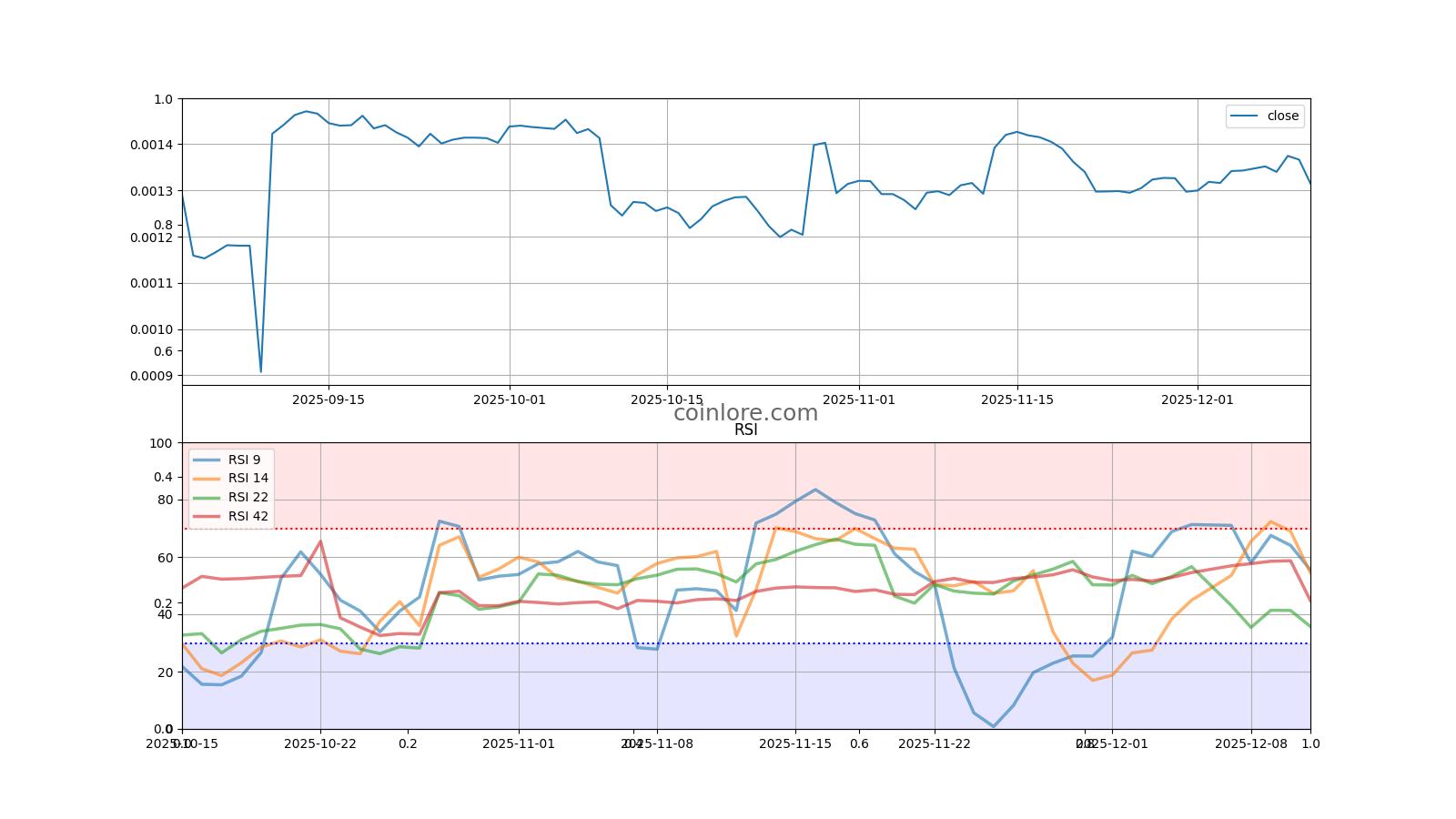 Renq Finance RSI indicator