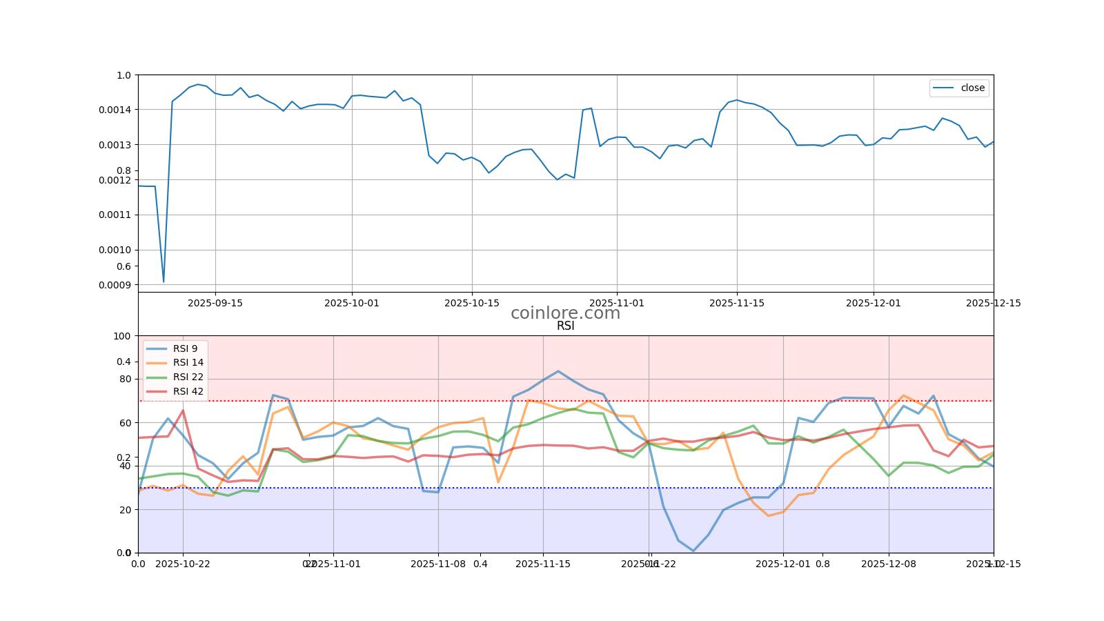 Renq Finance RSI indicator