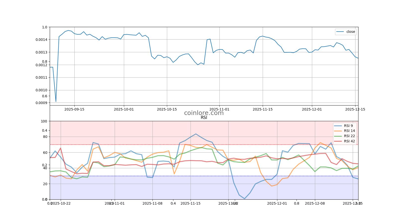 Renq Finance RSI indicator