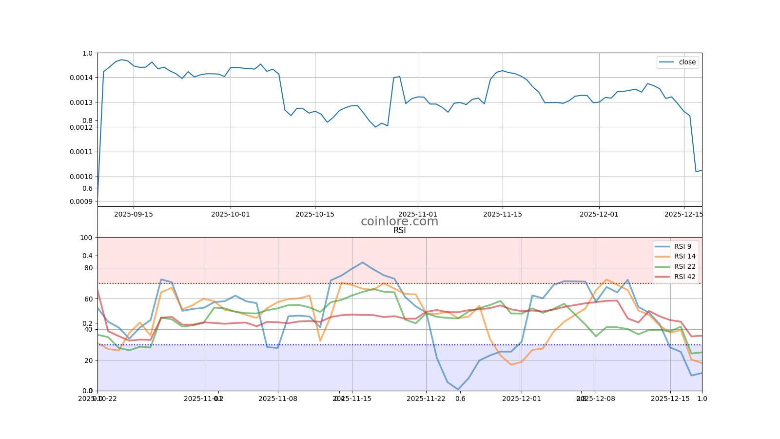 Renq Finance RSI indicator