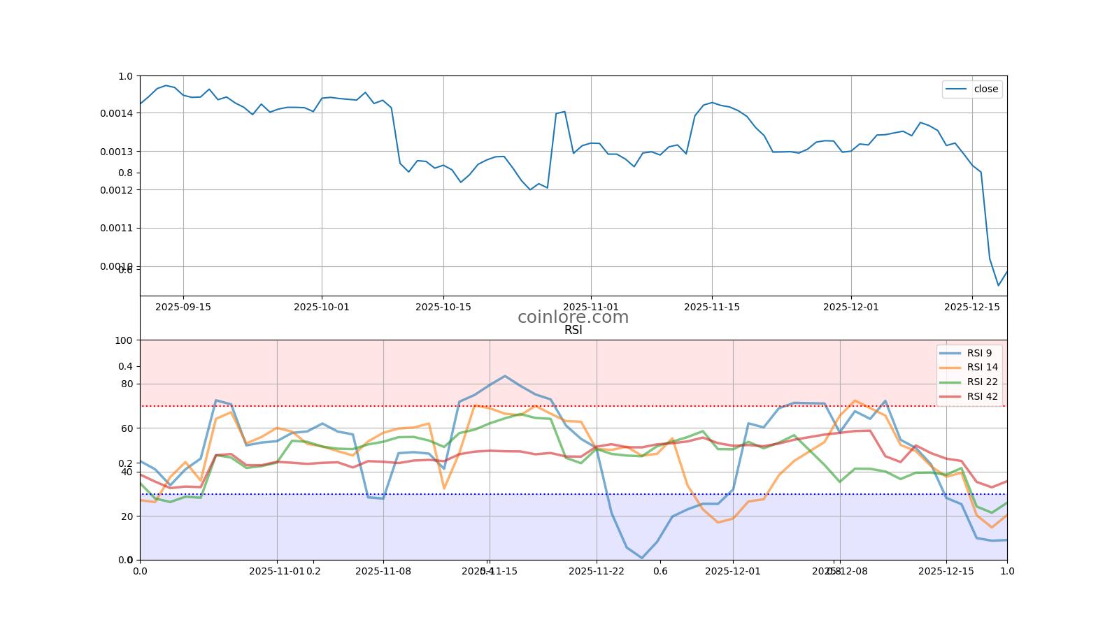 Renq Finance RSI indicator