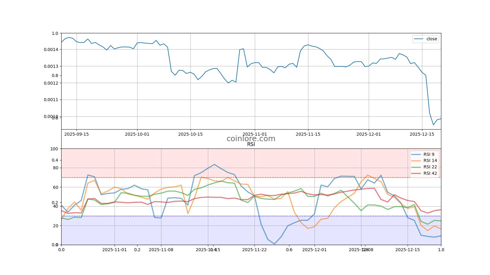 Renq Finance RSI indicator