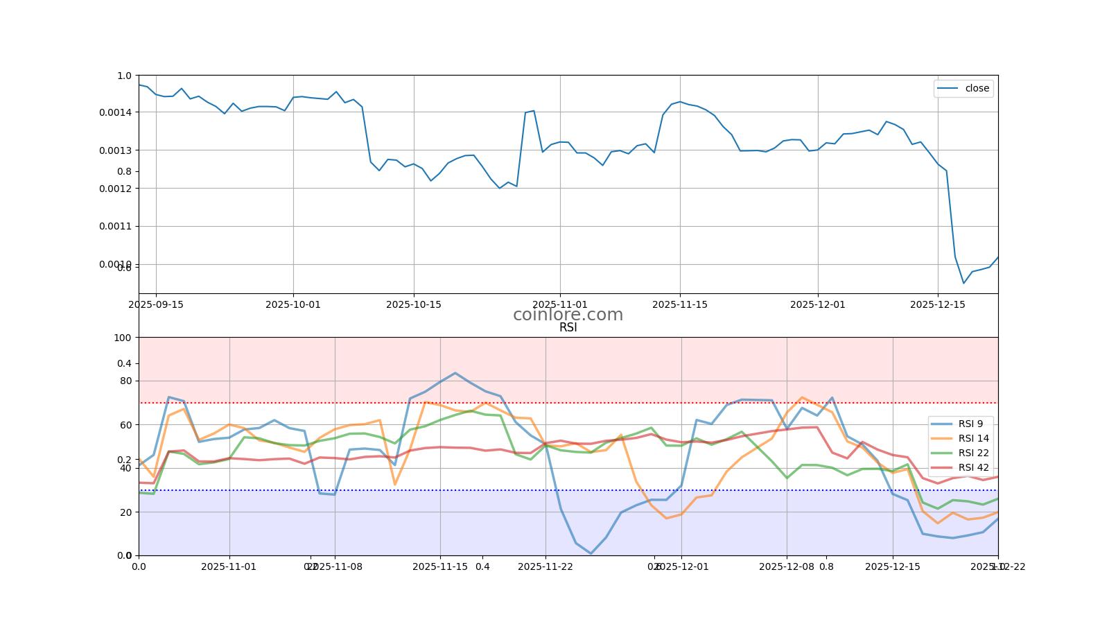 Renq Finance RSI indicator