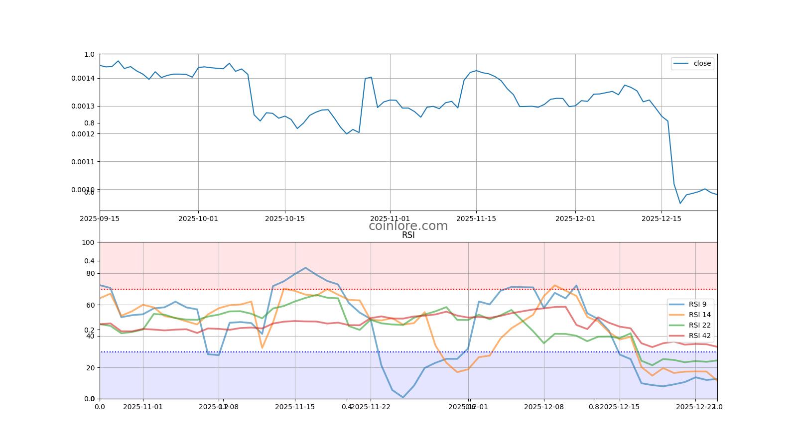 Renq Finance RSI indicator