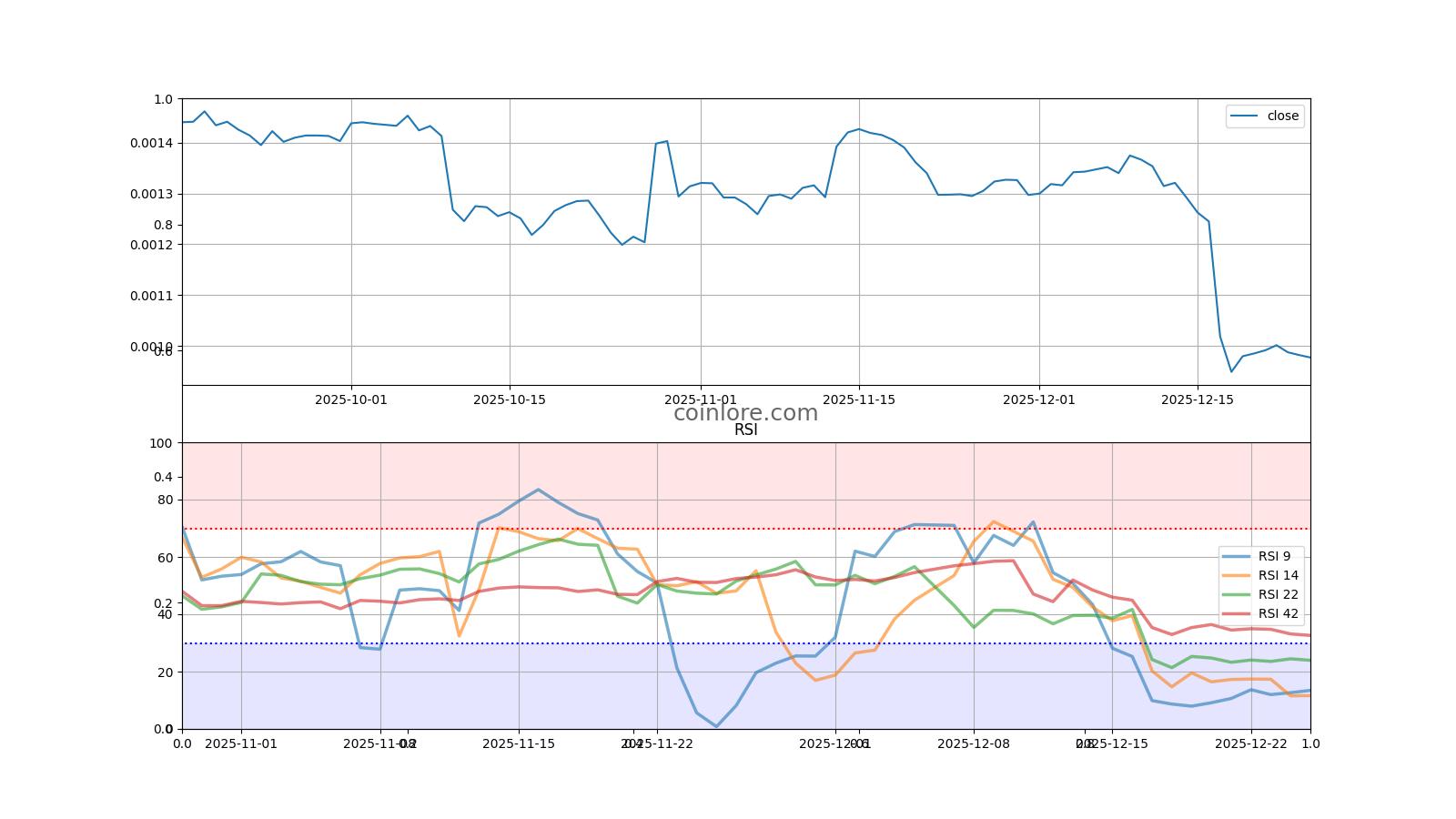 Renq Finance RSI indicator