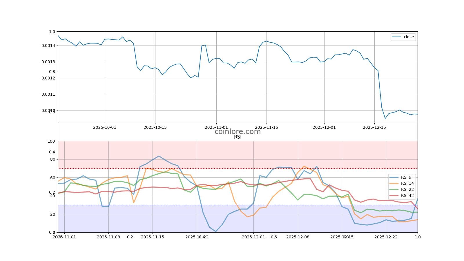 Renq Finance RSI indicator