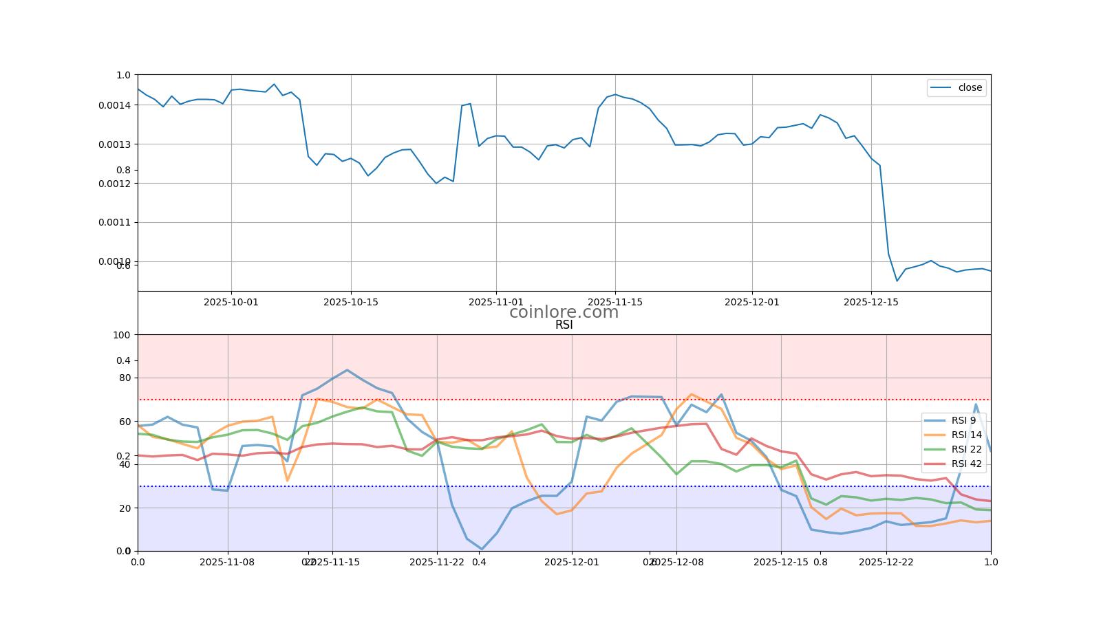 Renq Finance RSI indicator