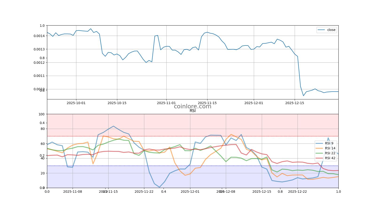 Renq Finance RSI indicator