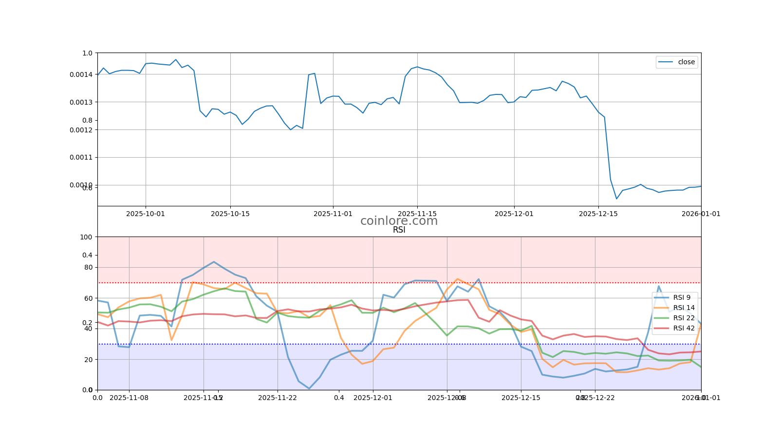 Renq Finance RSI indicator