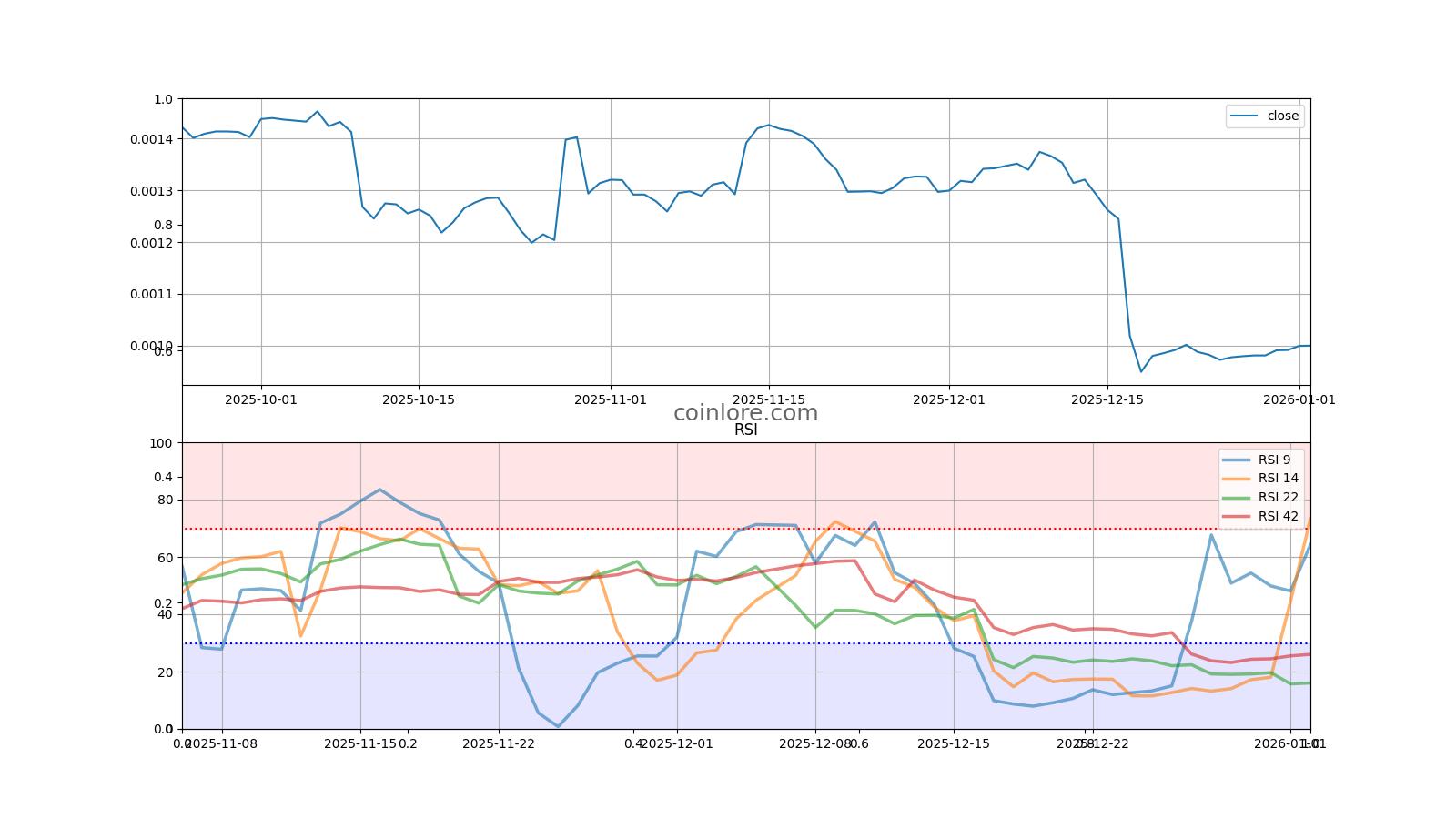 Renq Finance RSI indicator