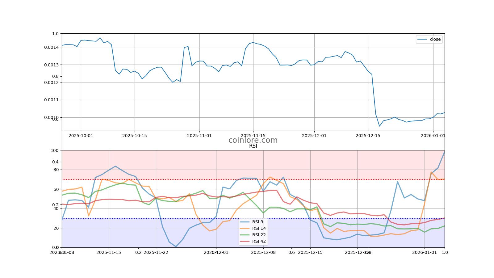 Renq Finance RSI indicator