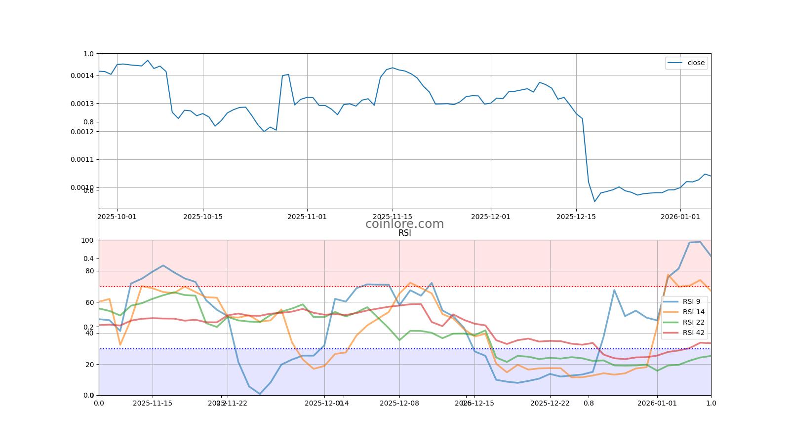 Renq Finance RSI indicator