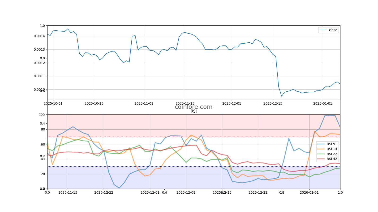 Renq Finance RSI indicator