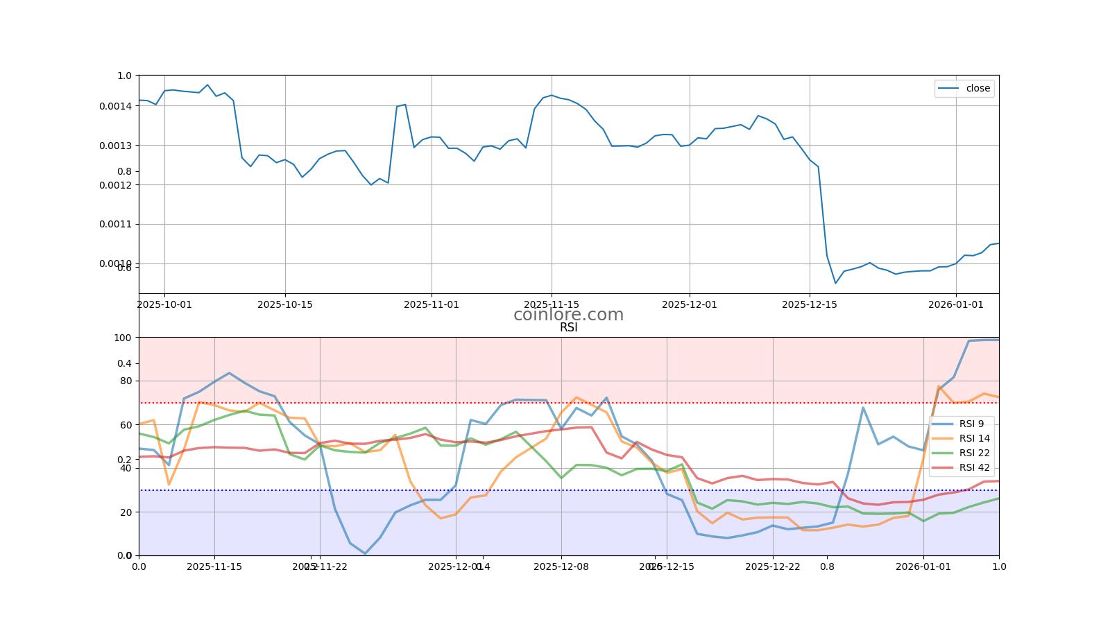 Renq Finance RSI indicator