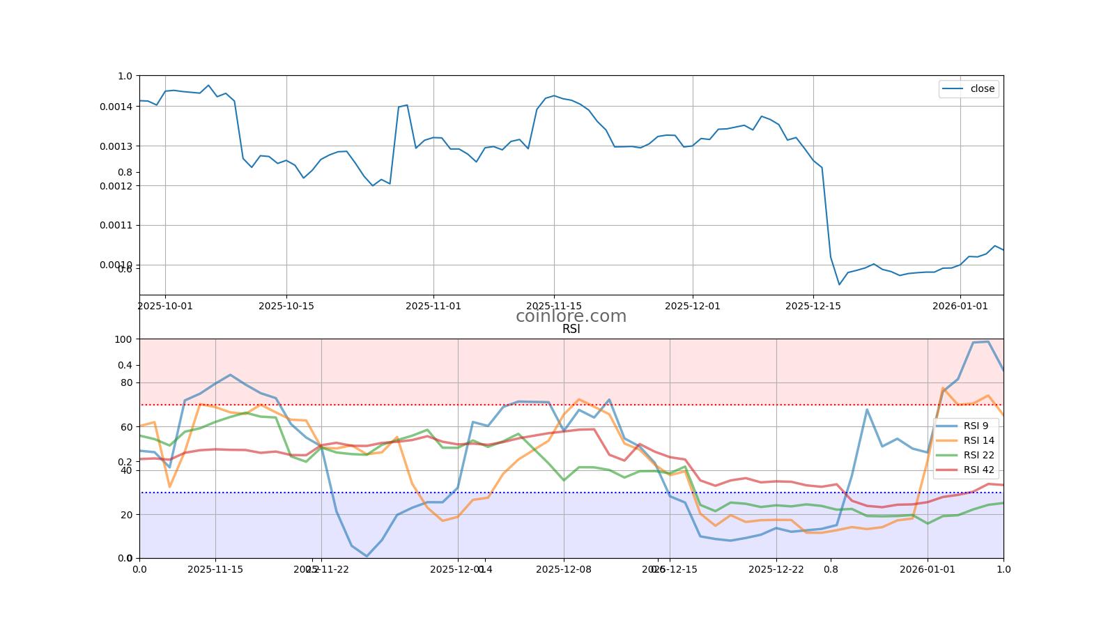Renq Finance RSI indicator