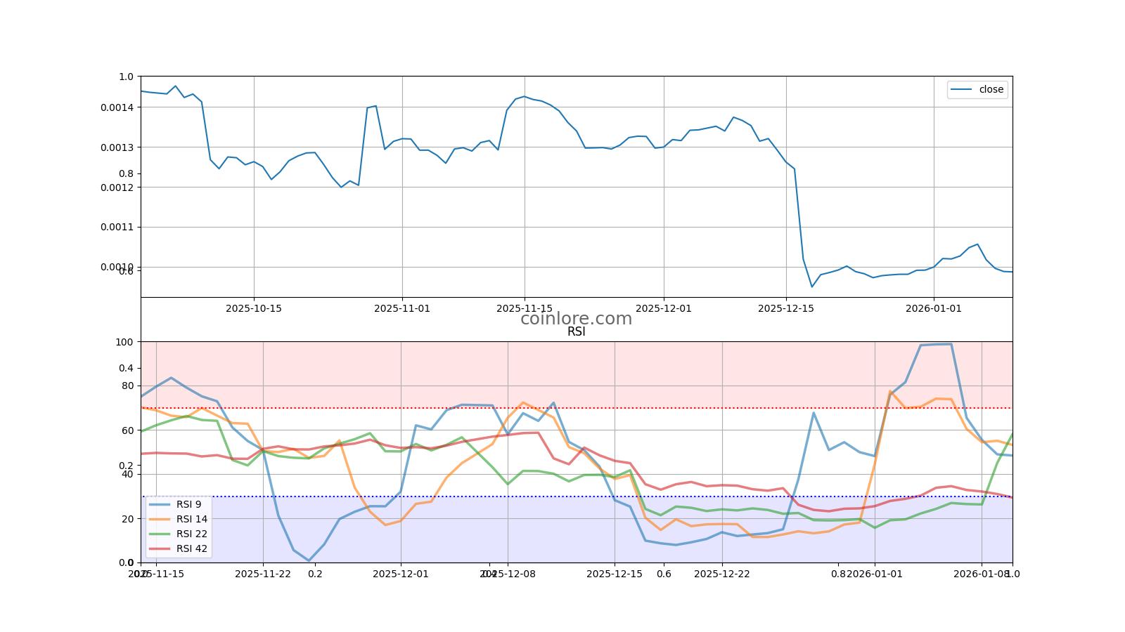 Renq Finance RSI indicator