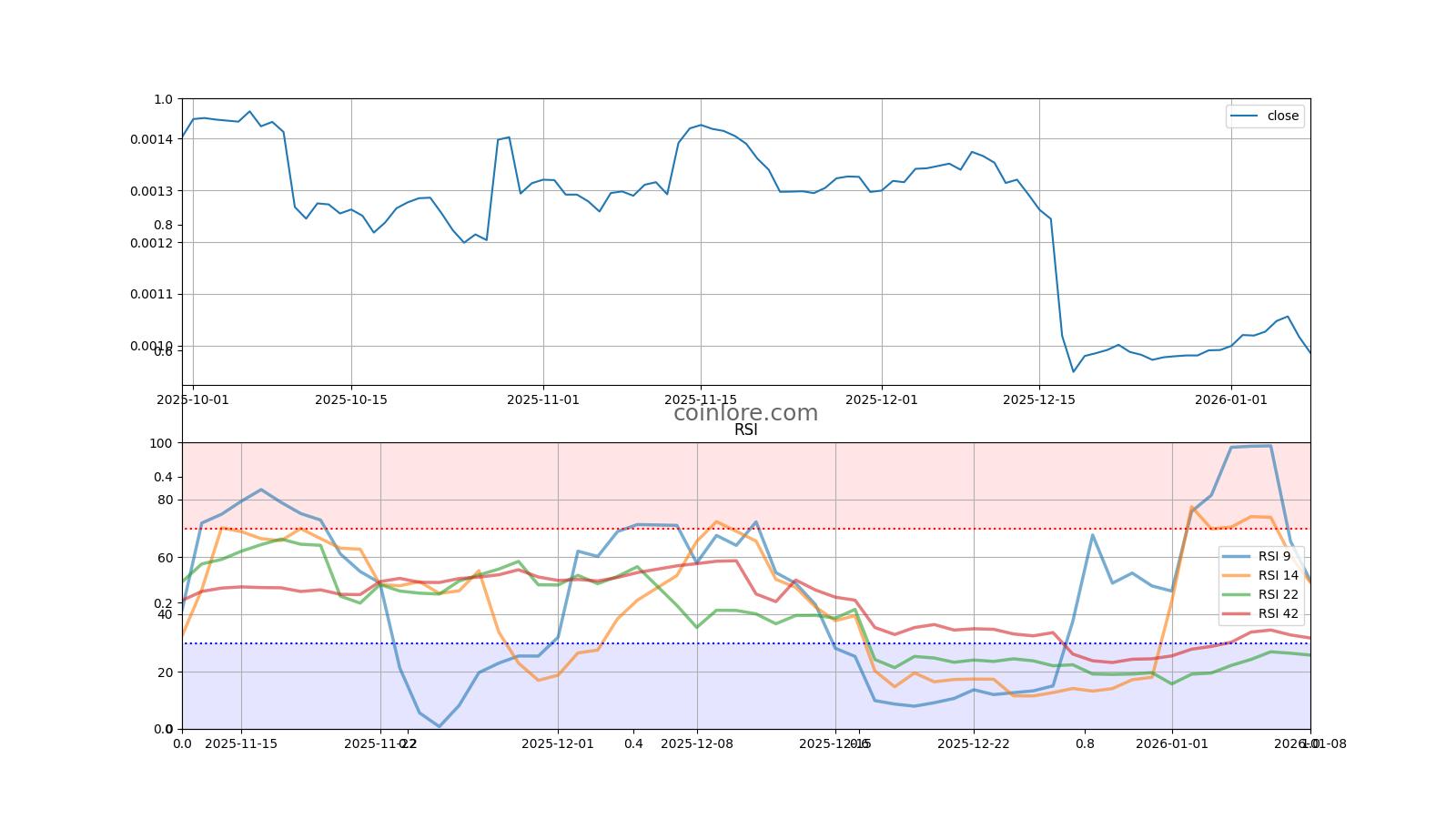 Renq Finance RSI indicator