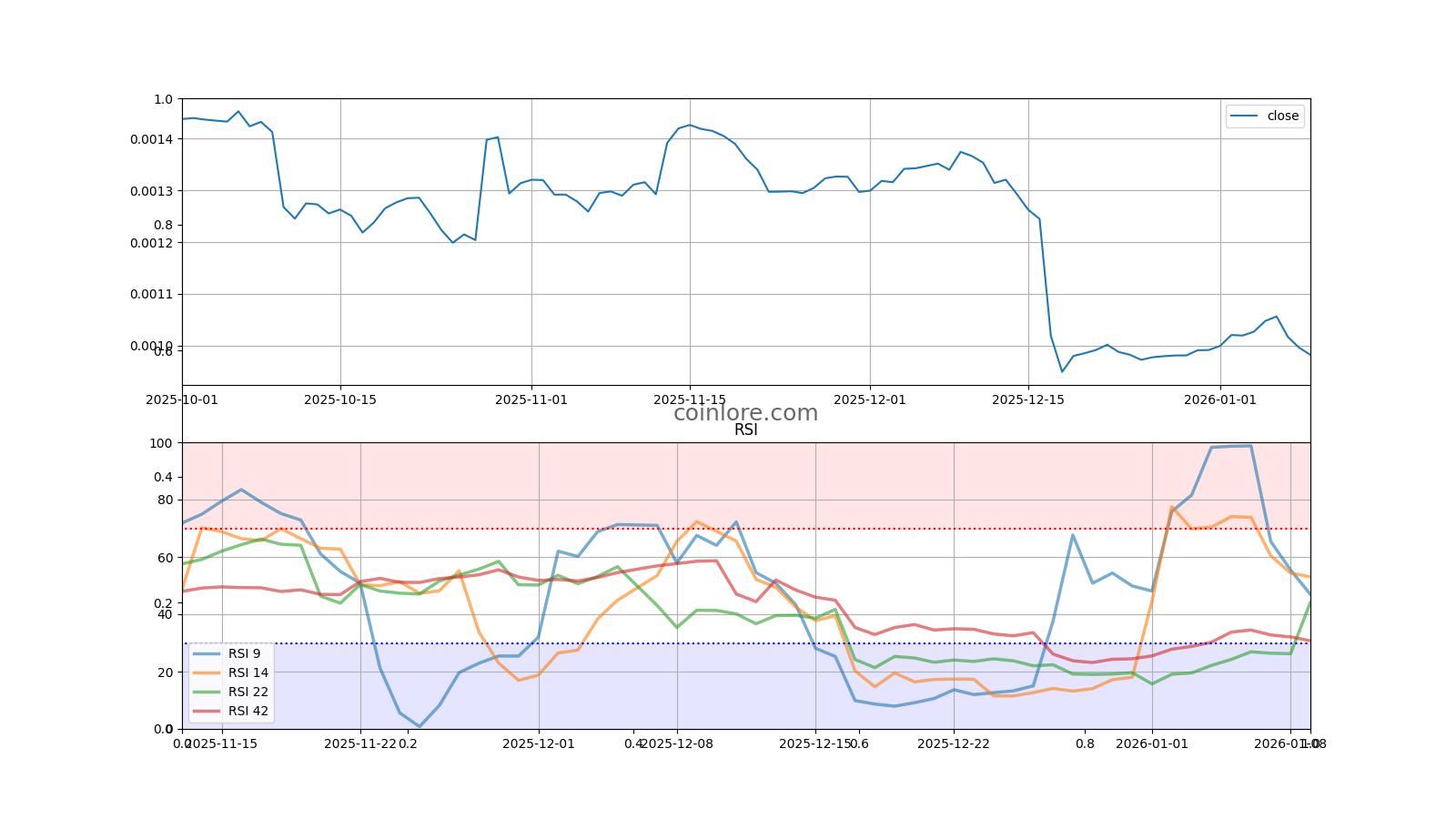 Renq Finance RSI indicator