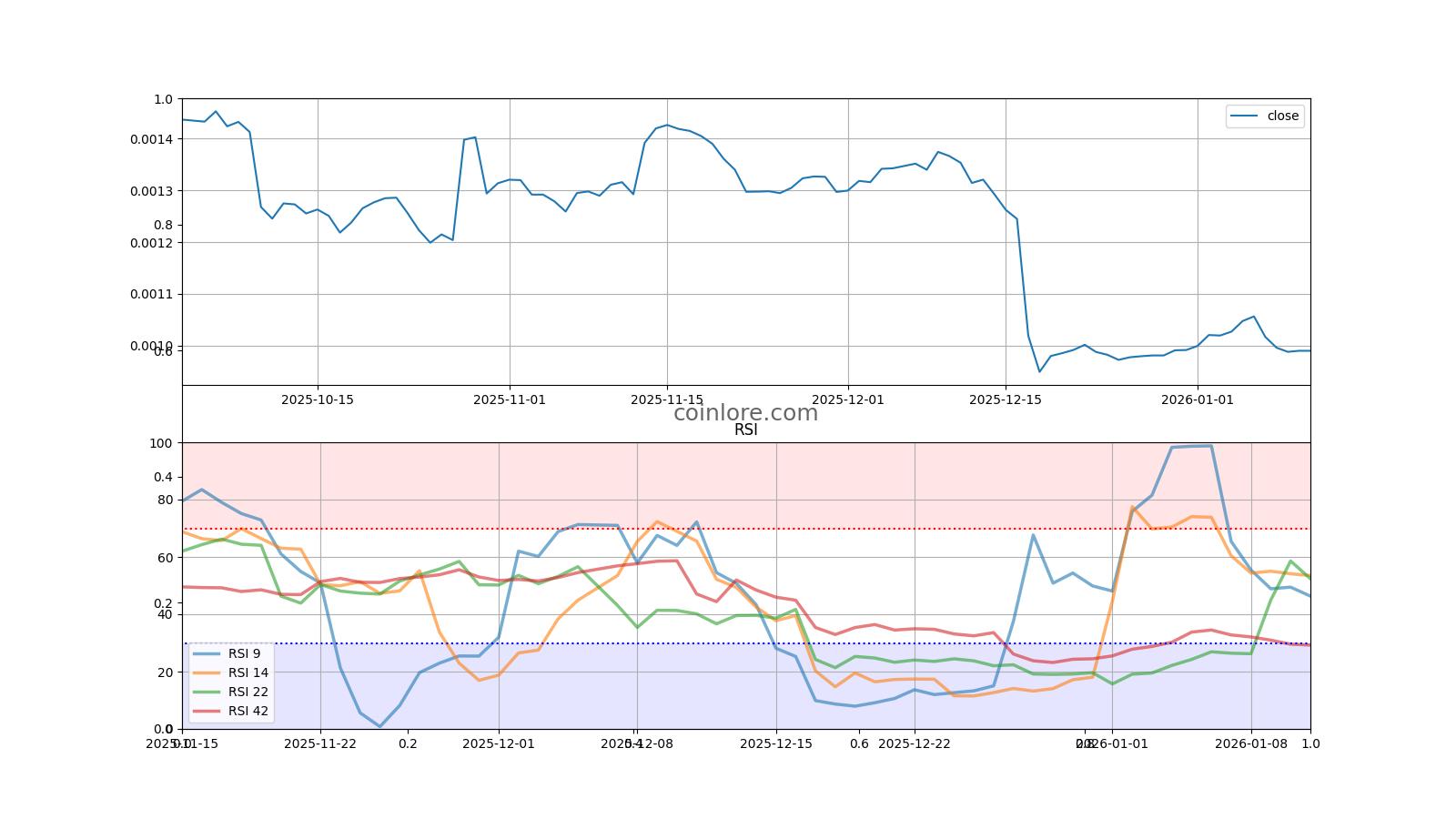 Renq Finance RSI indicator