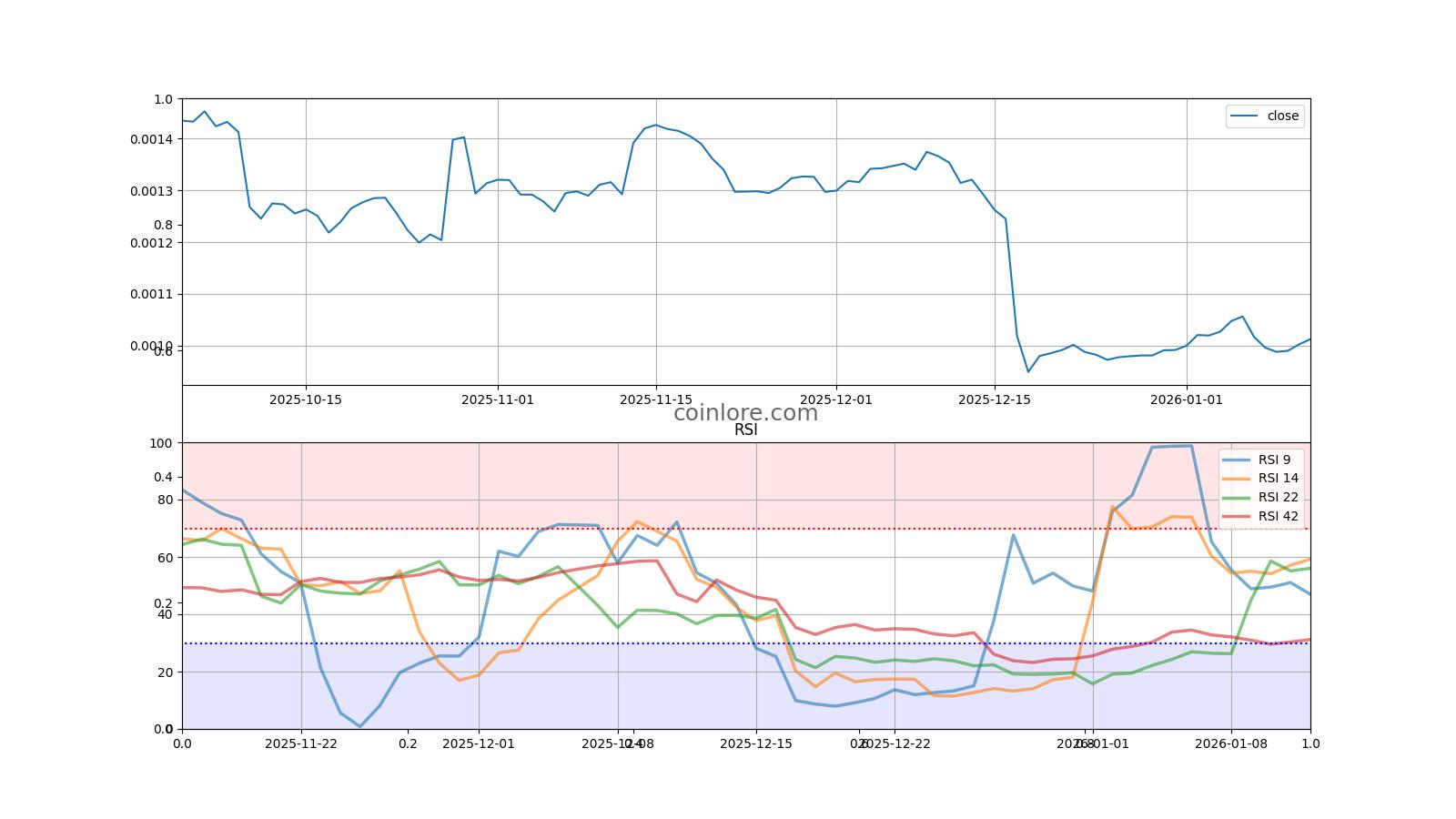 Renq Finance RSI indicator
