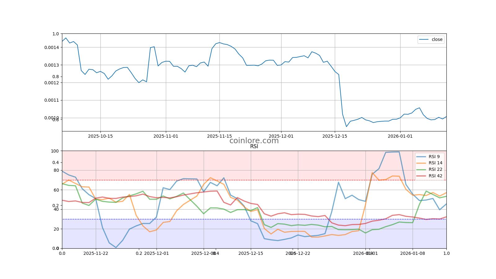 Renq Finance RSI indicator