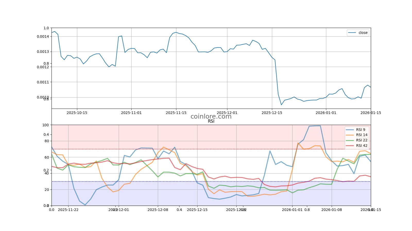 Renq Finance RSI indicator