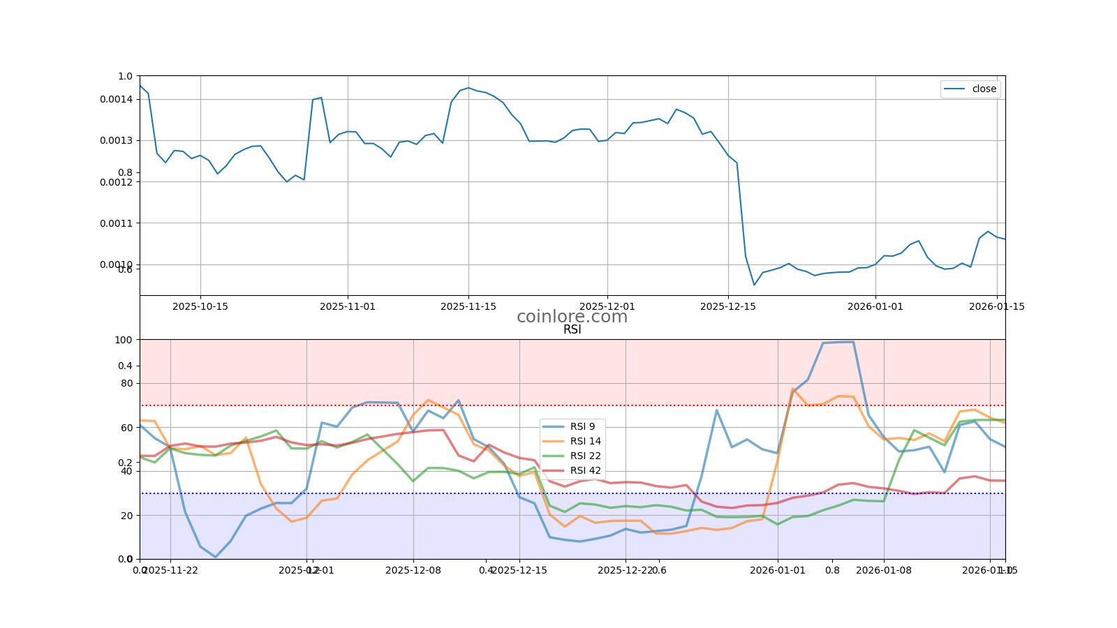 Renq Finance RSI indicator