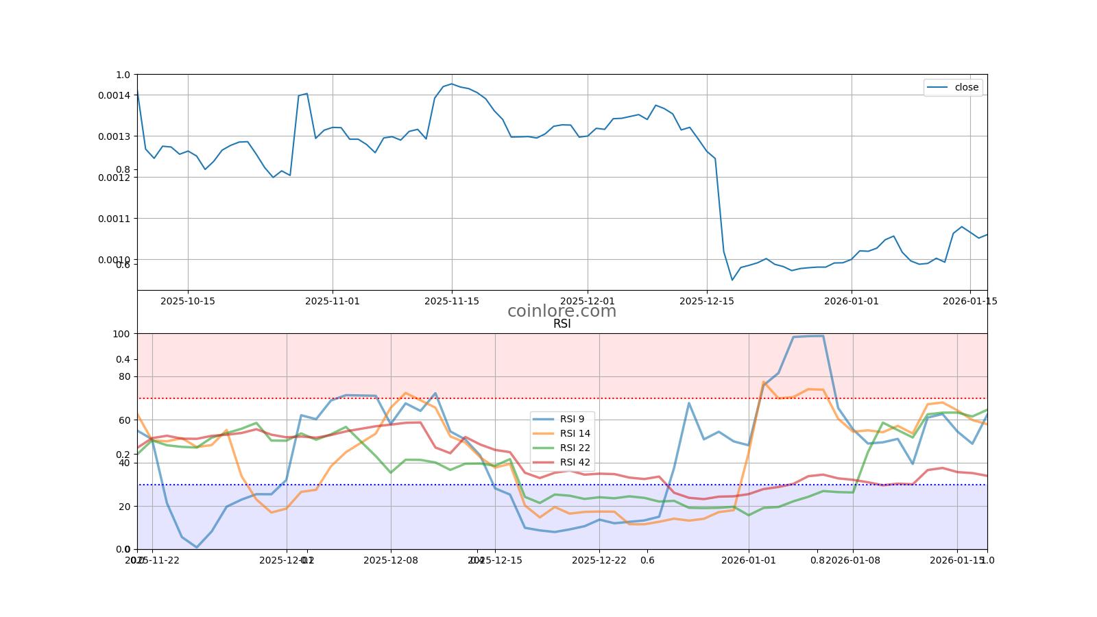 Renq Finance RSI indicator