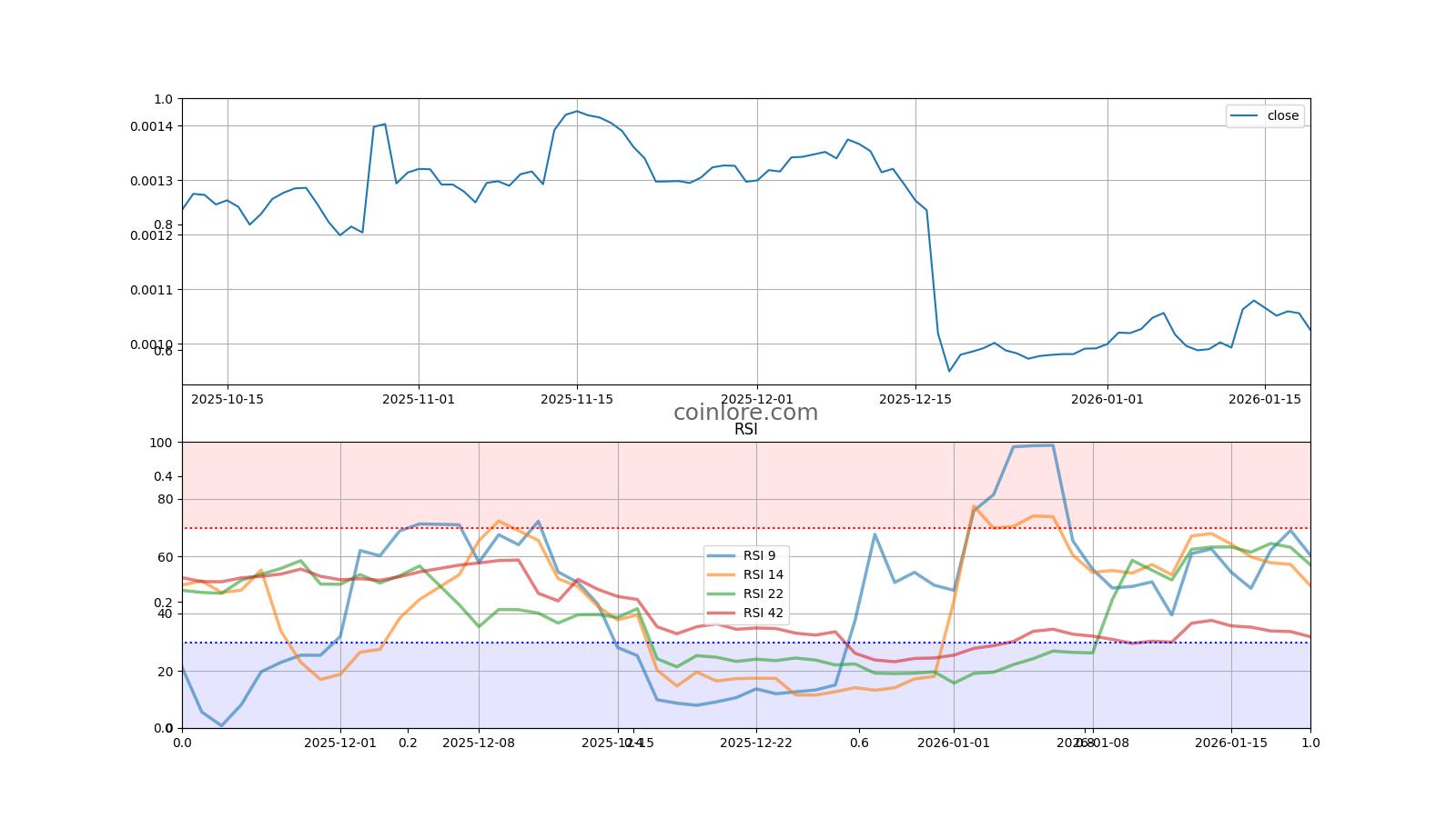 Renq Finance RSI indicator