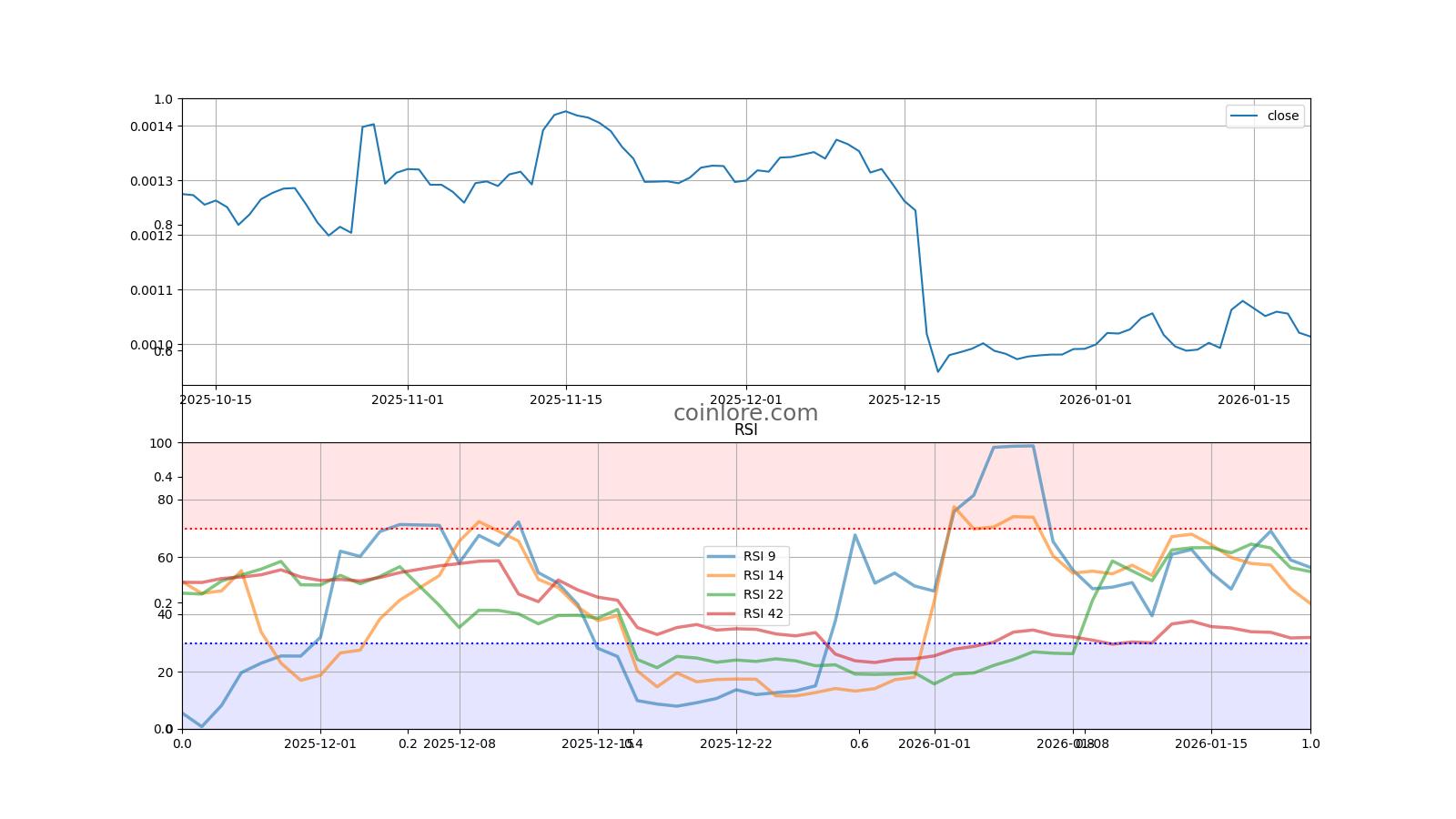 Renq Finance RSI indicator