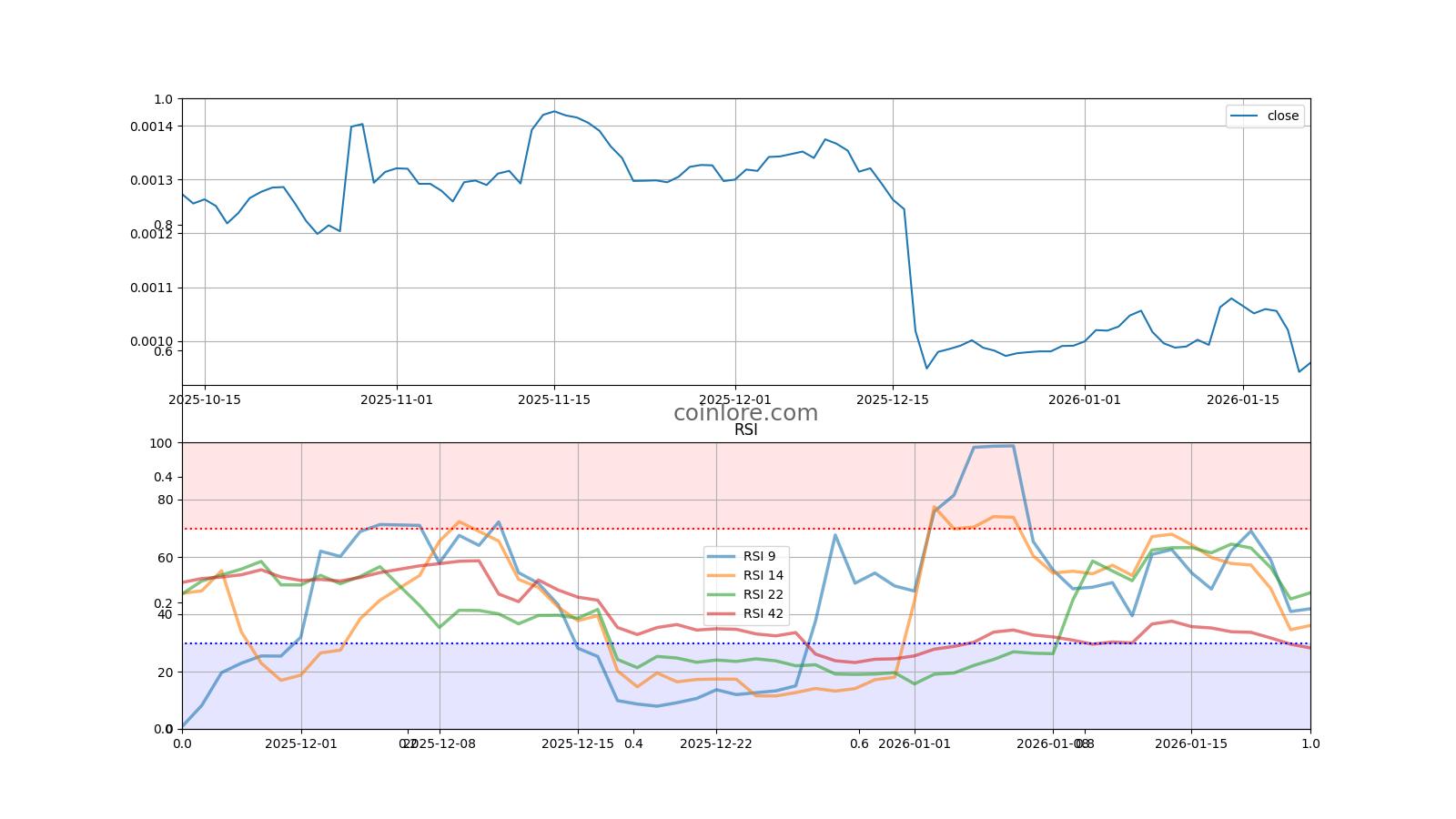 Renq Finance RSI indicator