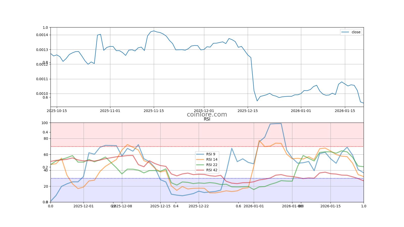 Renq Finance RSI indicator