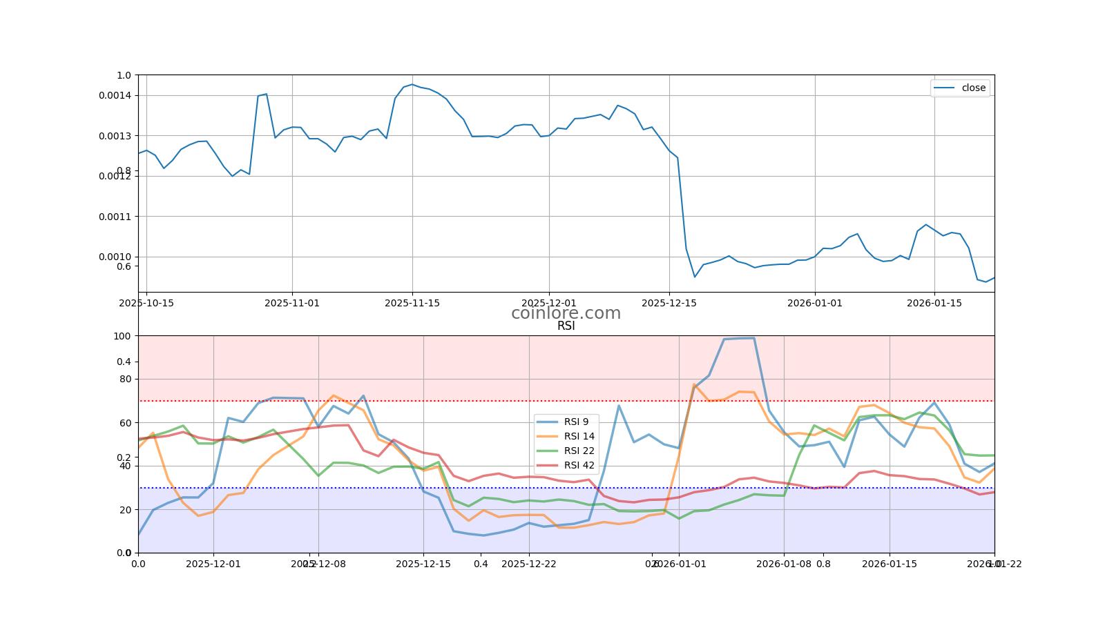 Renq Finance RSI indicator