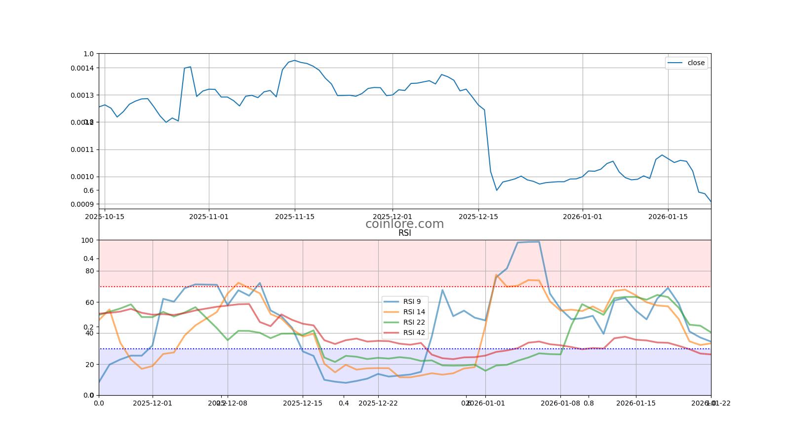 Renq Finance RSI indicator