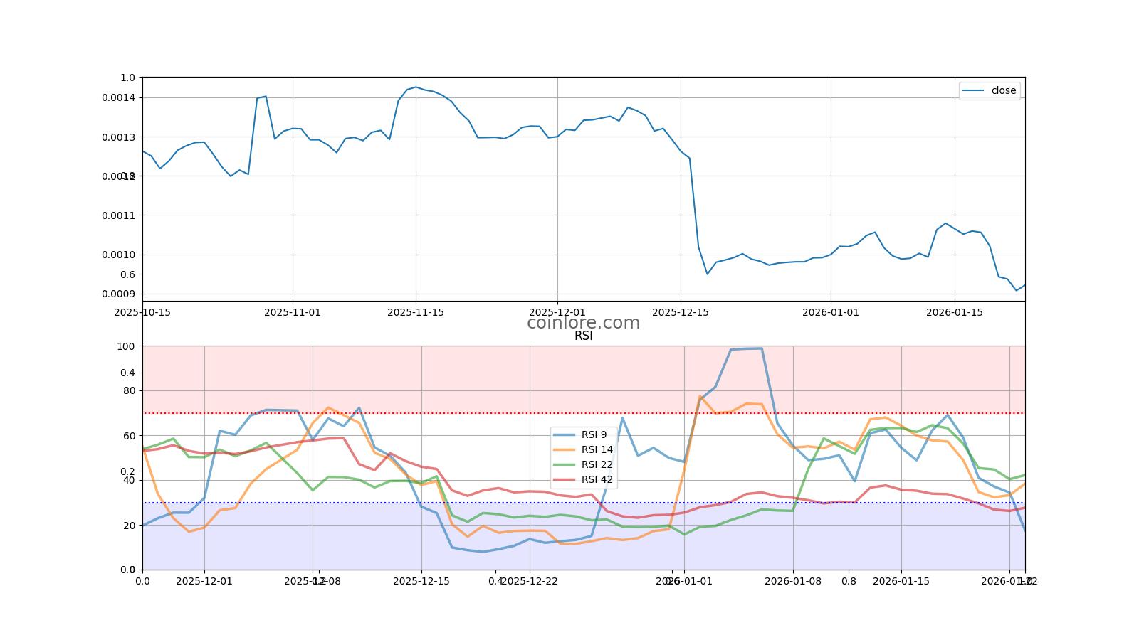 Renq Finance RSI indicator