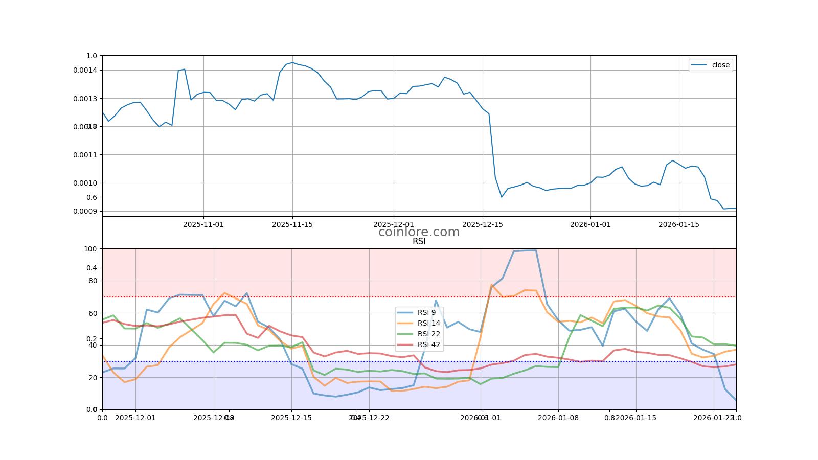 Renq Finance RSI indicator