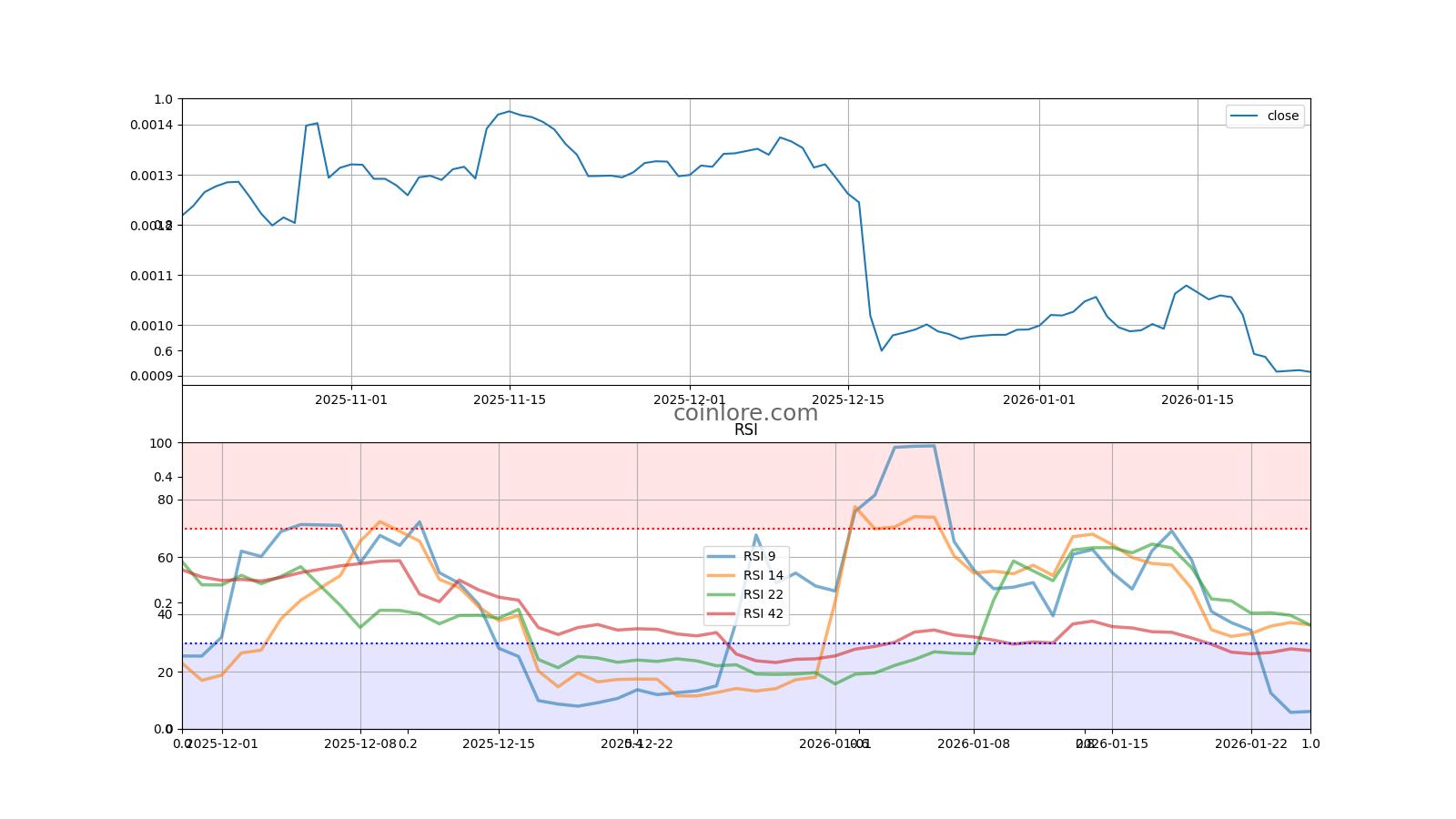 Renq Finance RSI indicator