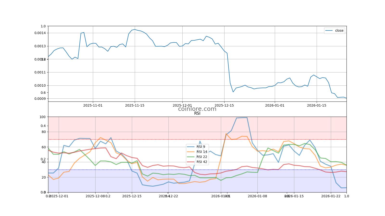 Renq Finance RSI indicator