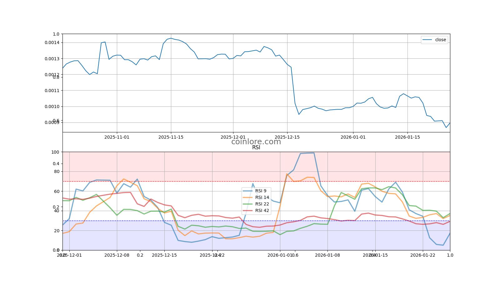 Renq Finance RSI indicator