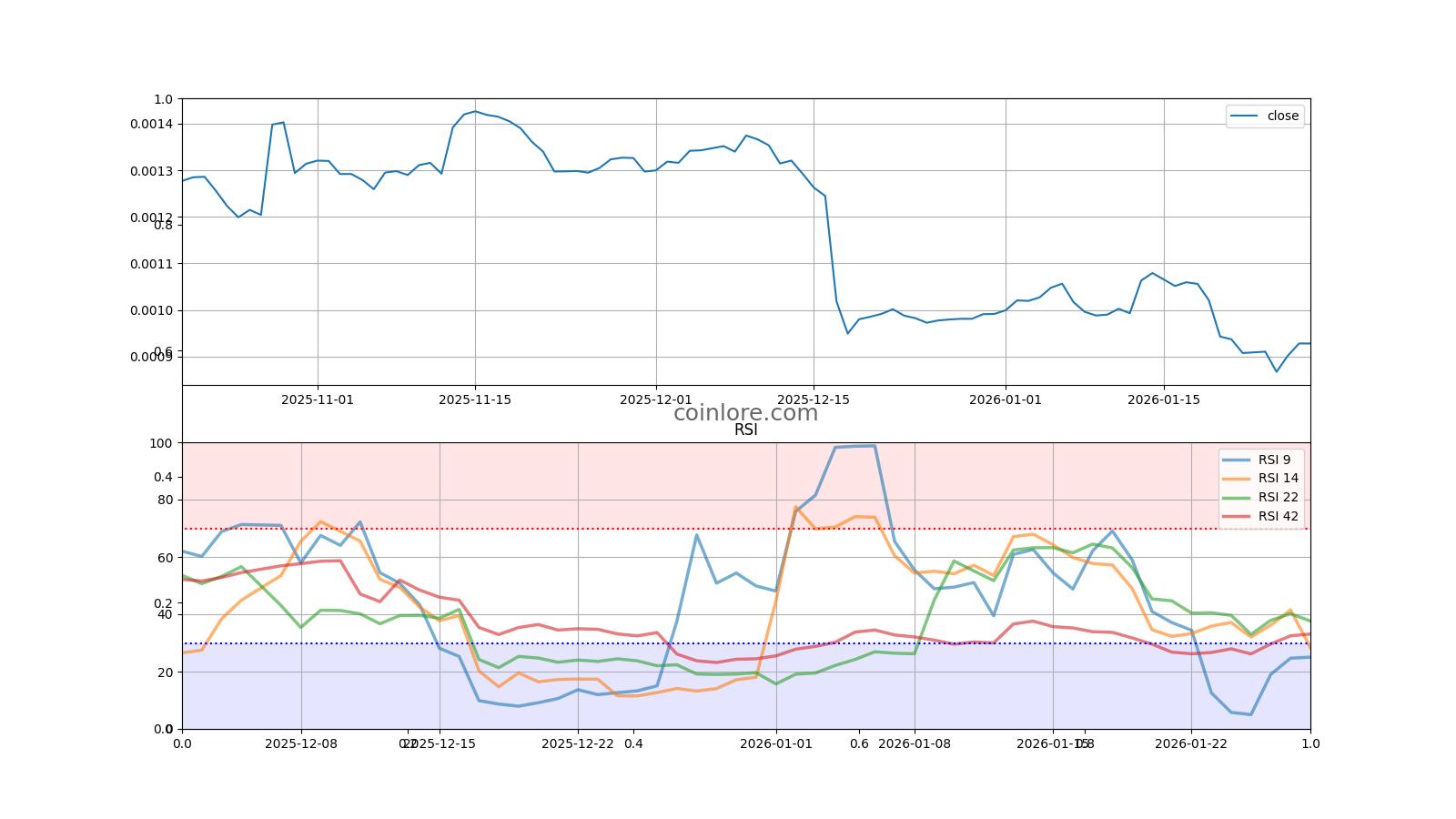 Renq Finance RSI indicator