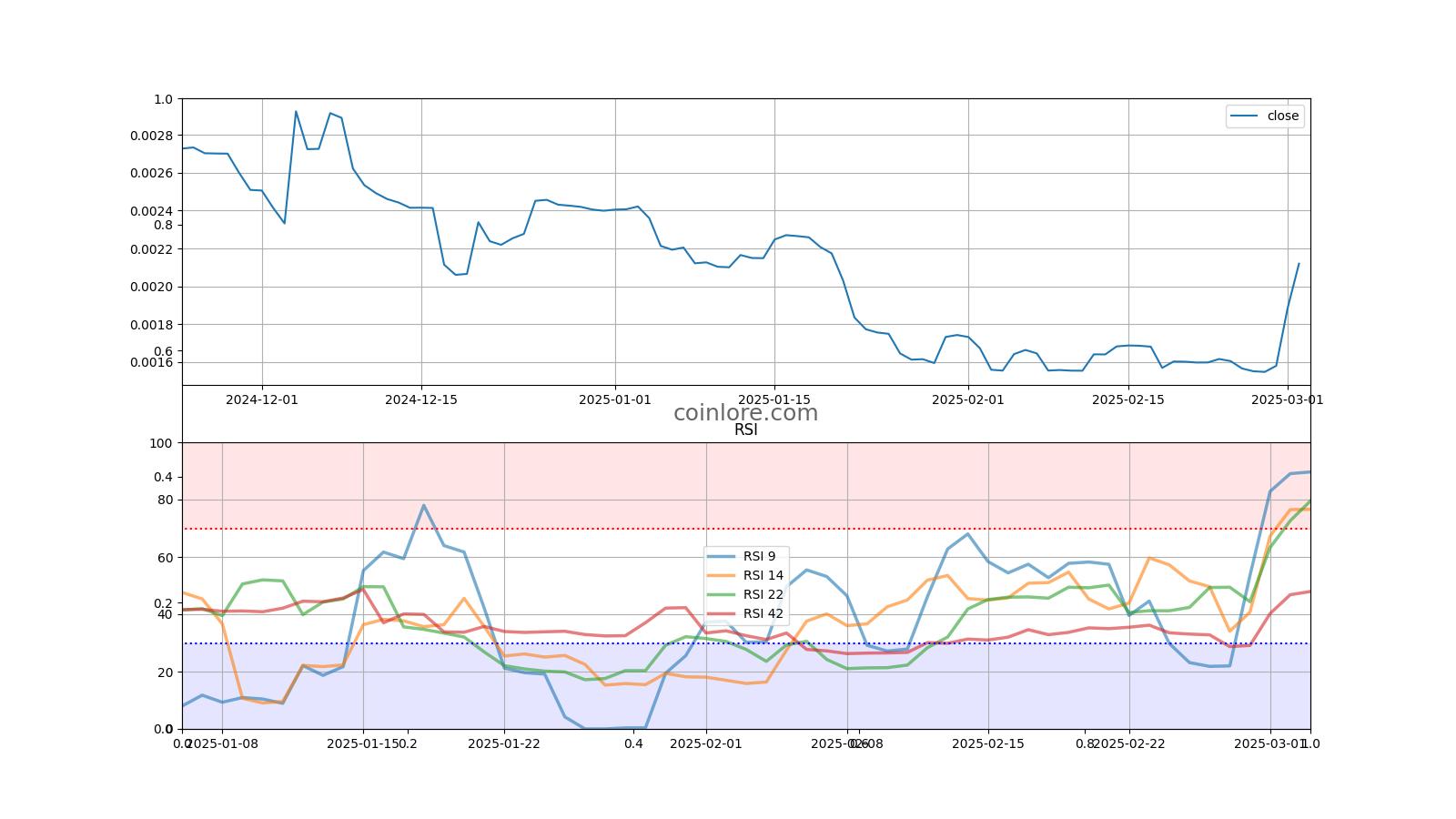 Renq Finance RSI indicator