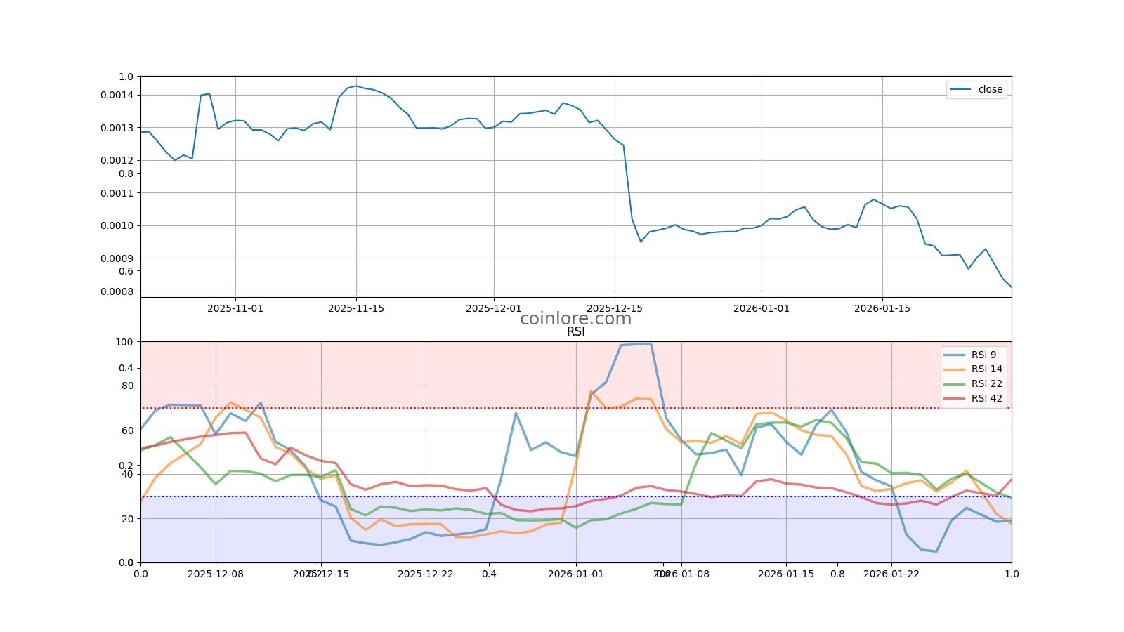 Renq Finance RSI indicator
