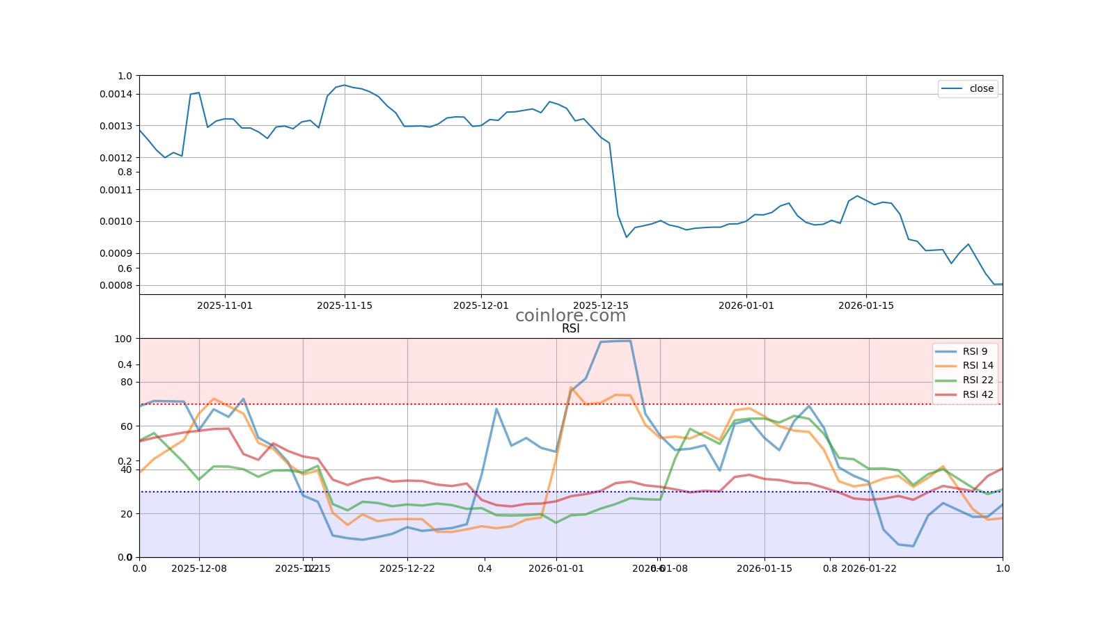 Renq Finance RSI indicator