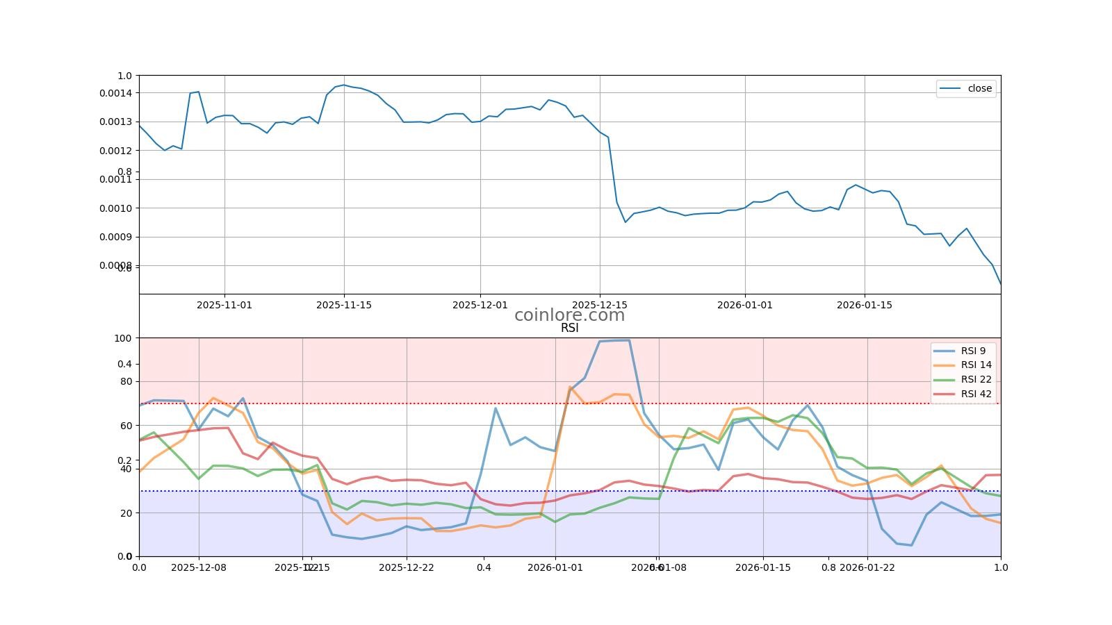 Renq Finance RSI indicator