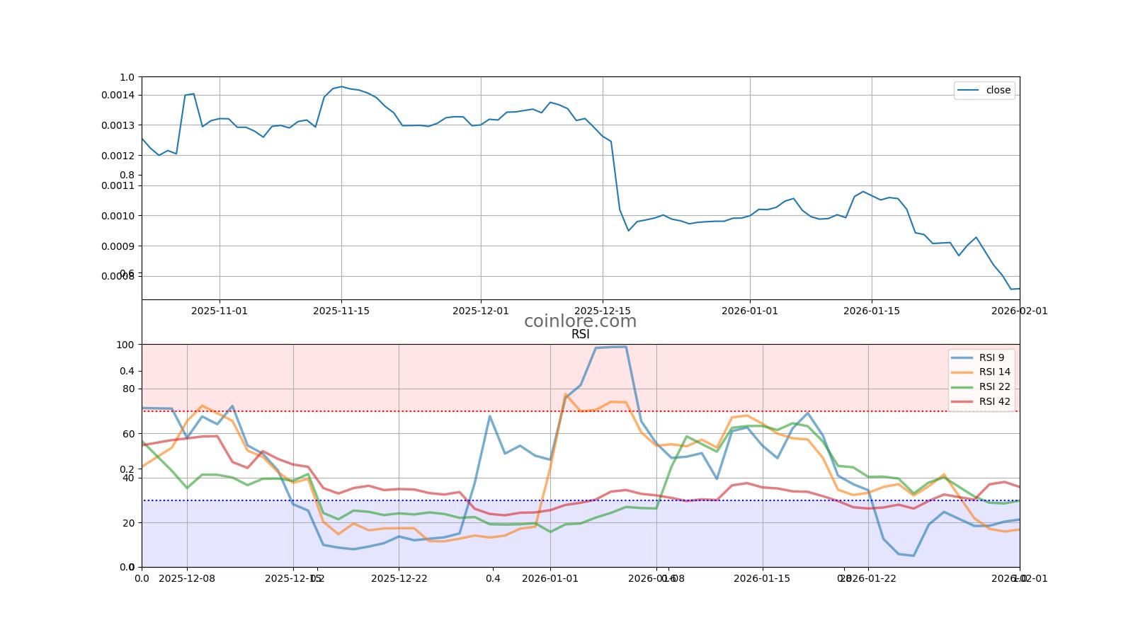 Renq Finance RSI indicator